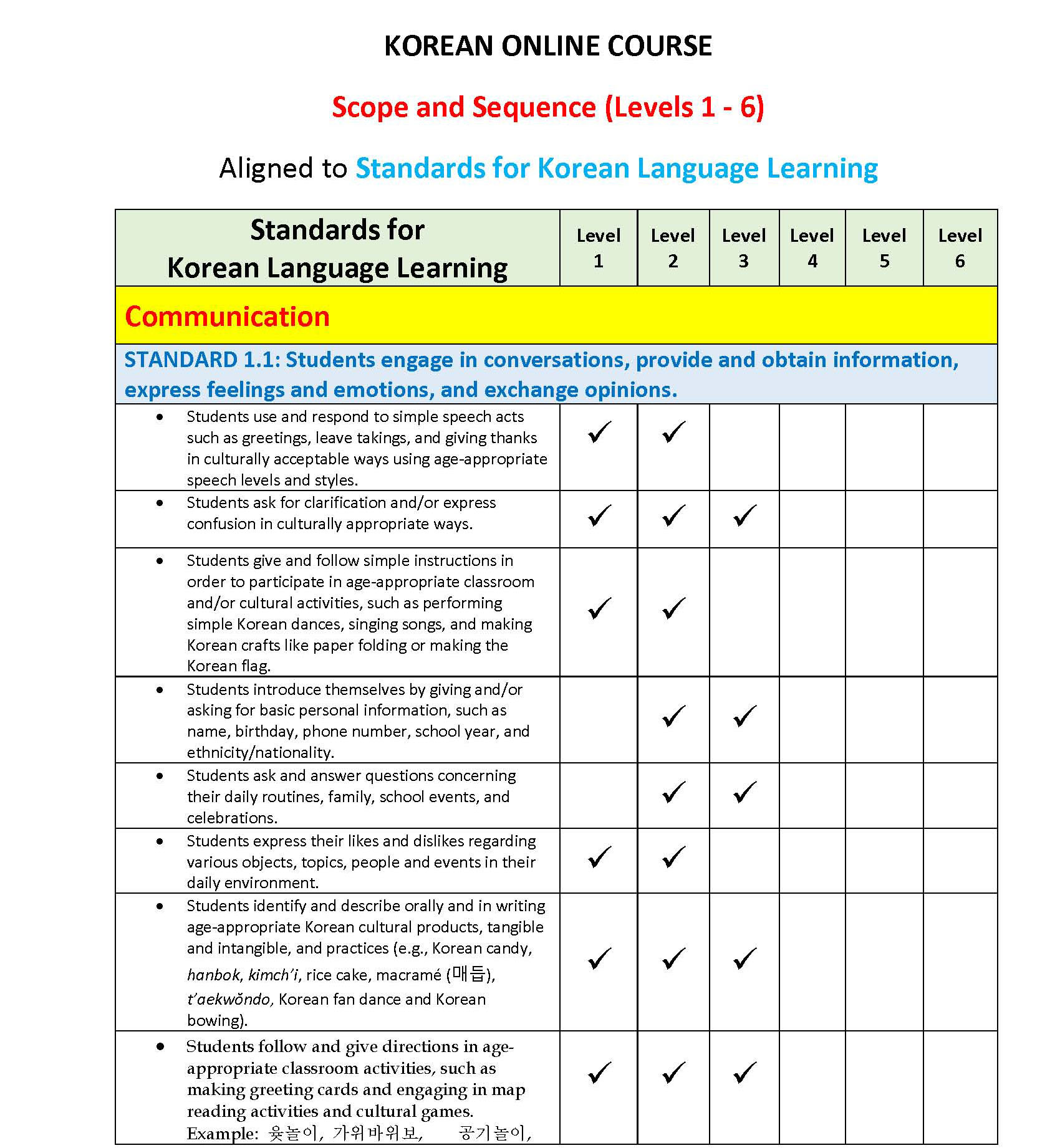 Scope And Sequence IKEN