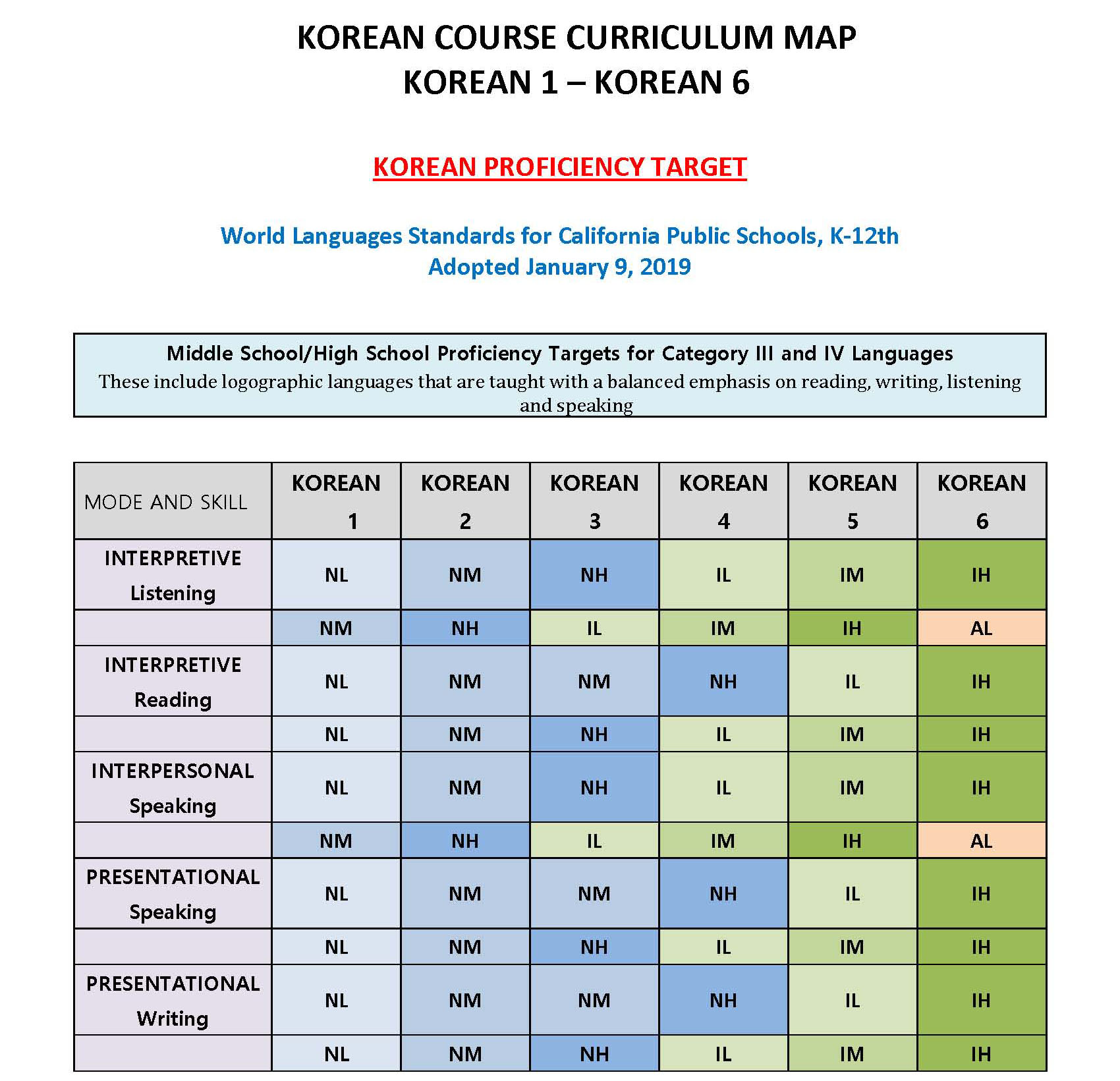 KECOS SYLLABUS IKEN
